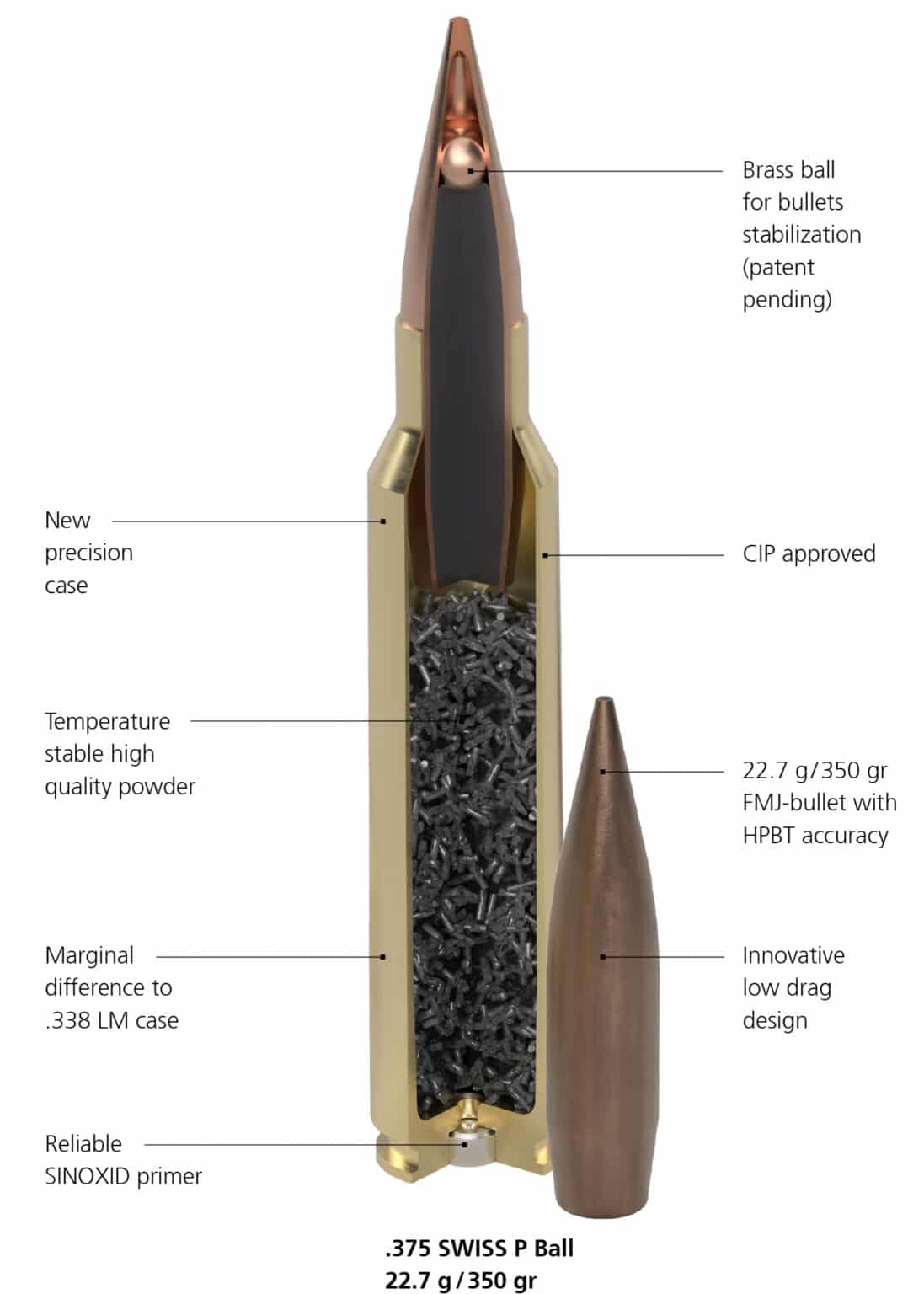 Histoires de snipers. Matériels et records du monde de sniping.